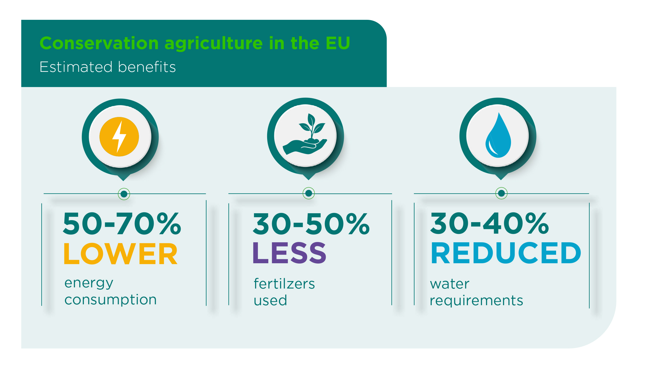 The environmental benefits of conservation agriculture - Glyphosate ...