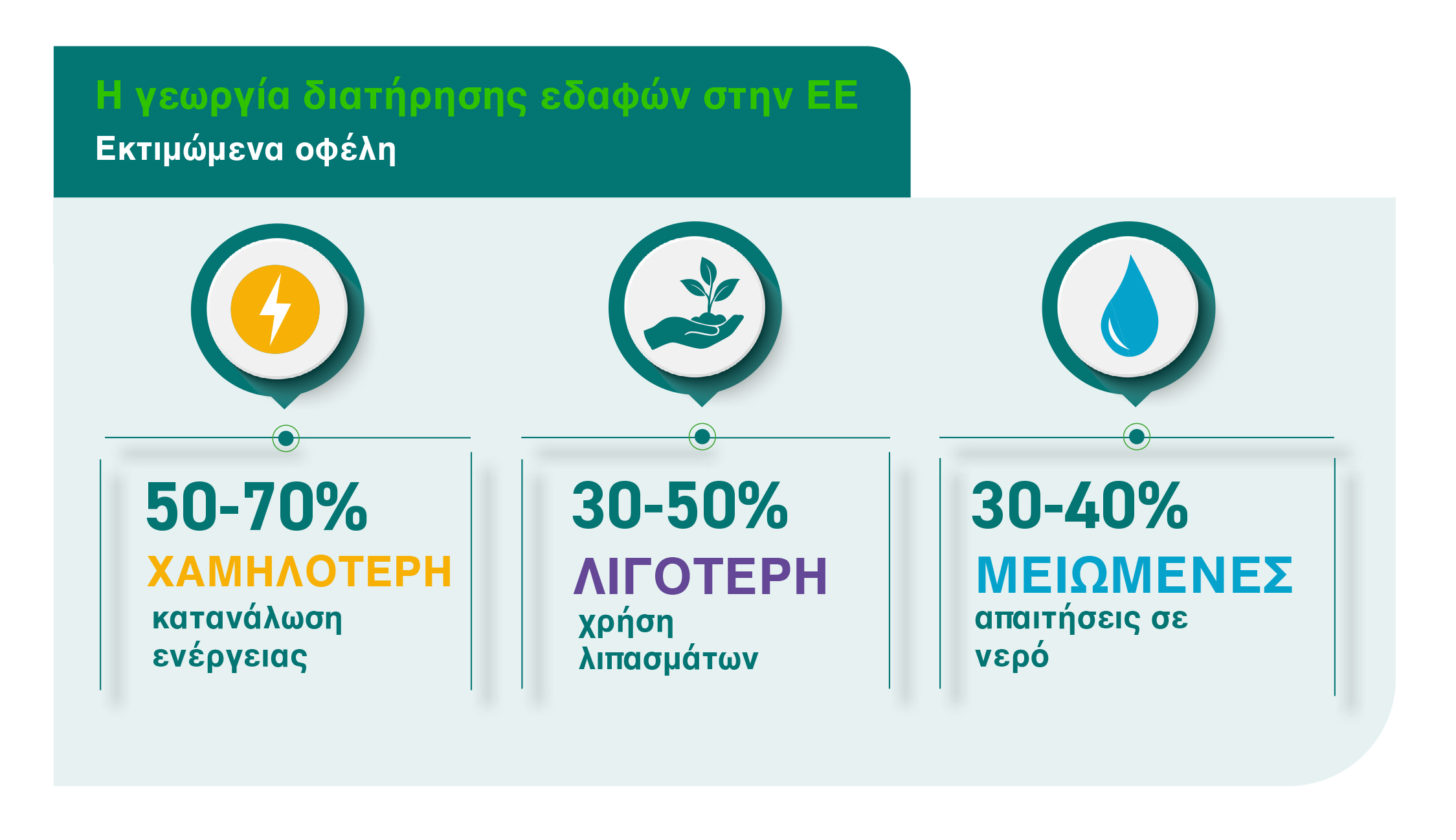 Τα περιβαλλοντικά οφέλη της γεωργίας διατήρησης εδαφών - Glyphosate ...