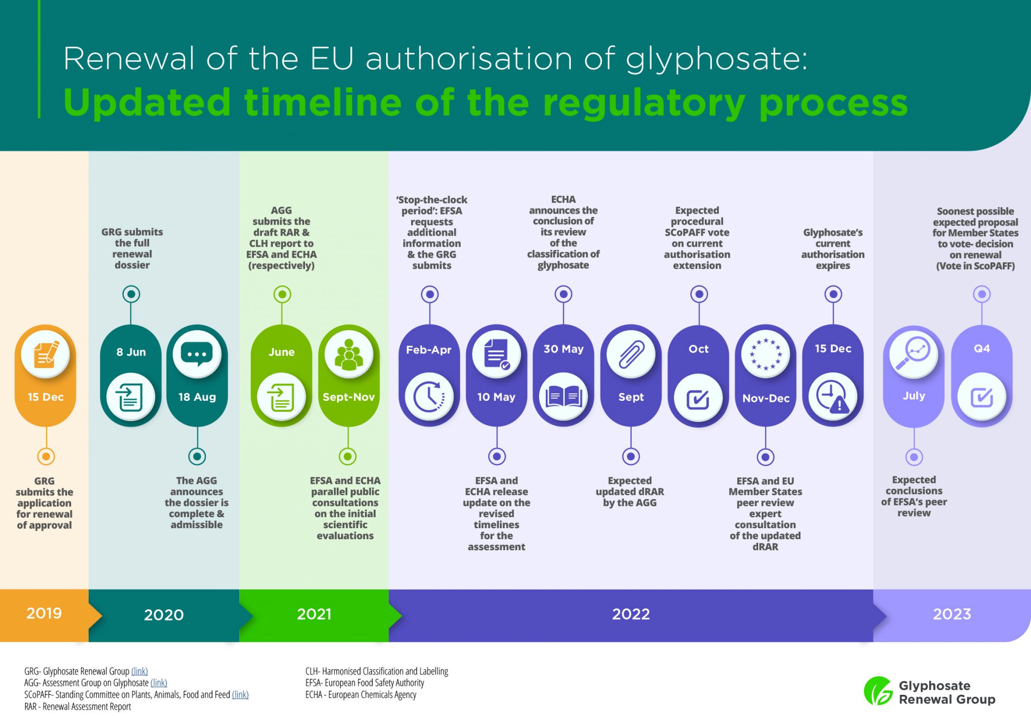 GRG Newsletter- Fall Edition - Glyphosate Renewal Group